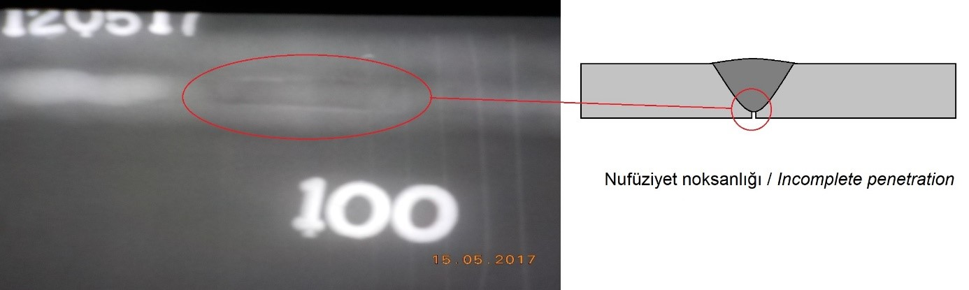 NDT – Non-Destructive Testing, Testing Methods | Szutest.com