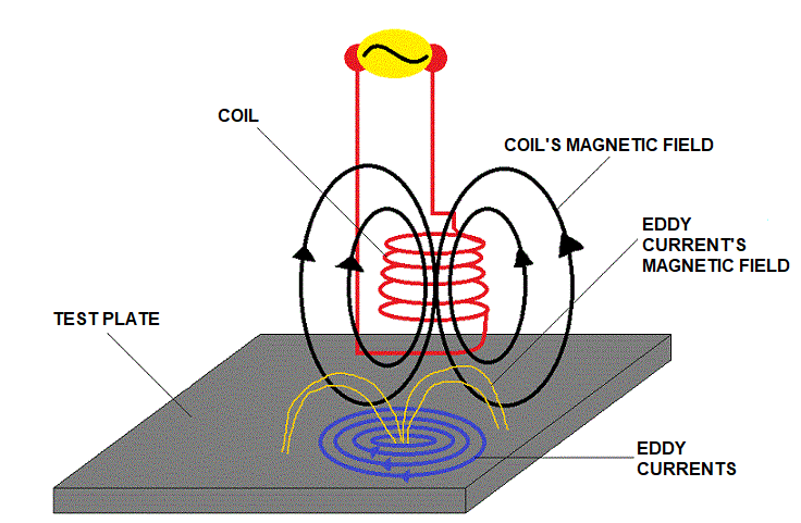 Non-Destructive Testing | SZUTEST