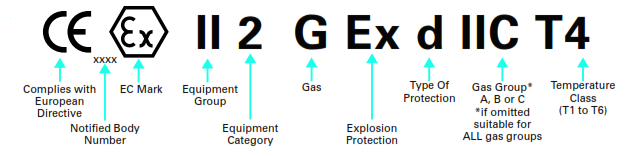 ATEX-Exproof, Potentially Explosive Atmospheres | Szutest.com